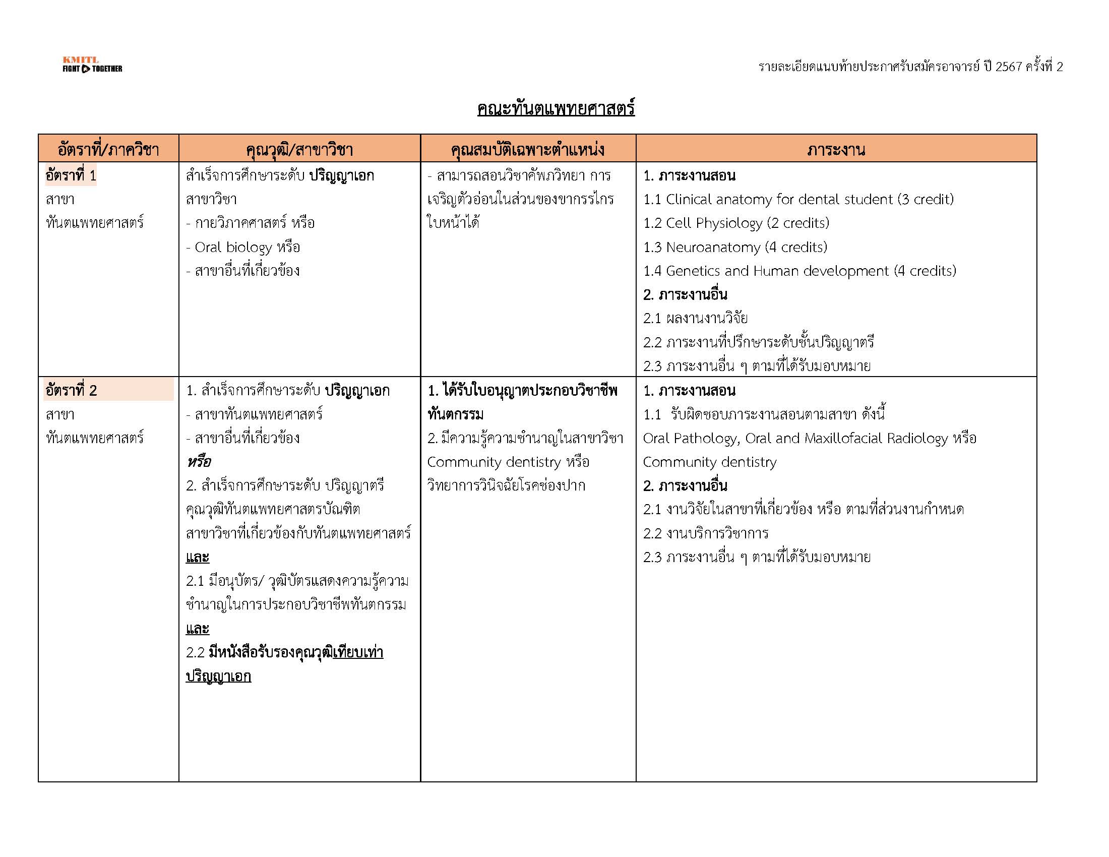 รับสมัครอาจารย์ 32 อัตรา | สถาบันเทคโนโลยีพระจอมเกล้าเจ้าคุณทหารลาดกระบัง